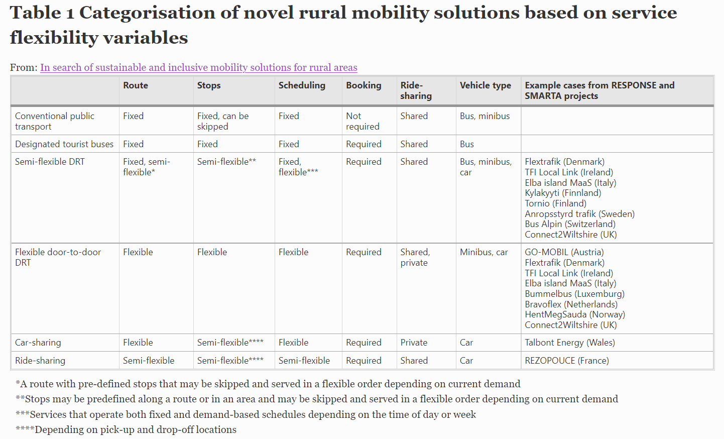 In search of sustainable and inclusive mobility solutions for rural ...
